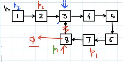 Neural Networks And Artificial Intelligence Remove Loop From Linked List Using Floyds Algorithm