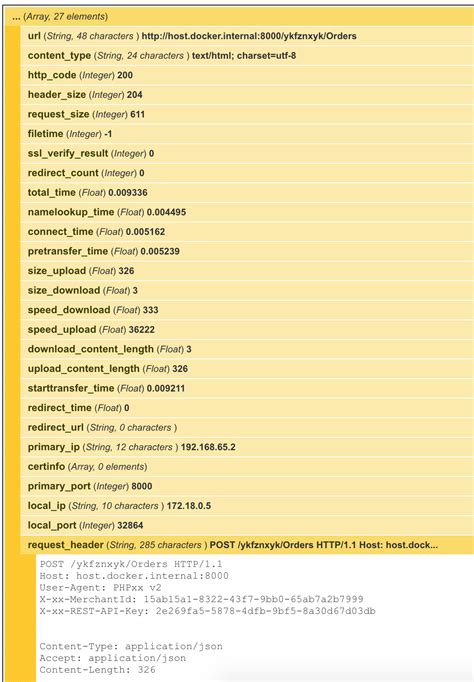 Php Curl Seems To Be Stripping Post Body Stack Overflow
