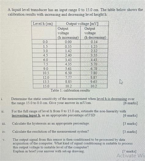 Solved Ii A Liquid Level Transducer Has An Input Range 0 To