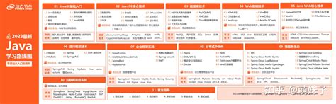 java全套学习路线图附全套学习资源 知乎