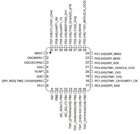 Stm8s003f3p6tr Overview Features And Applications