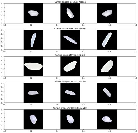 K Nearest Neighbor With Practical Implementation By Amir Ali Aorb Tech Medium