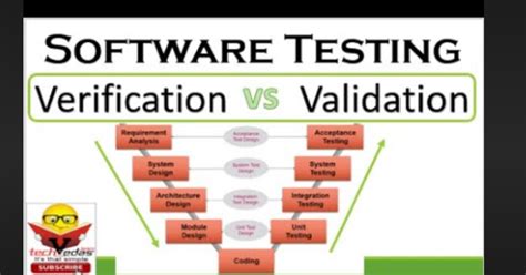 Validation And Verification In Context Of Software Testing Ask A Question Get An Ans