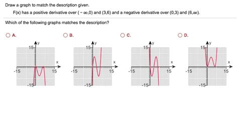 draw a graph to match the description given f x has a positive derivative over ∞ 0 and 3 6