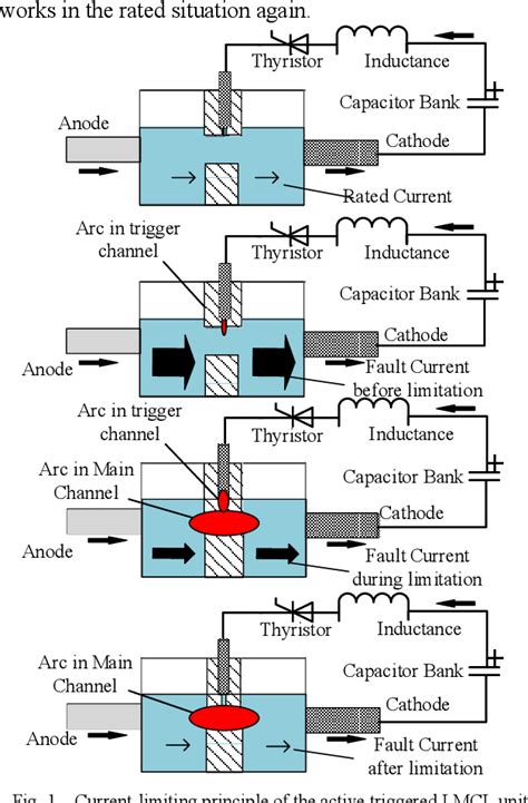 Figure 1 From Introduction Of An Active Triggered Liquid Metal Fault Current Limiting Method