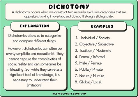 10 Dichotomy Examples 2025