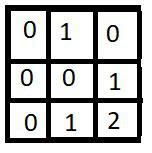 Distance Of Nearest Cell Having 1 Practice GeeksforGeeks