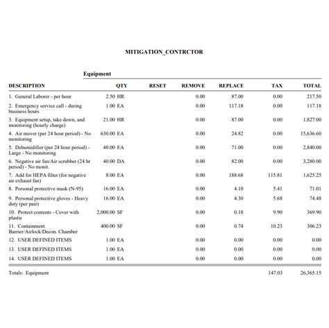 Mitigation Estimate Estimateable