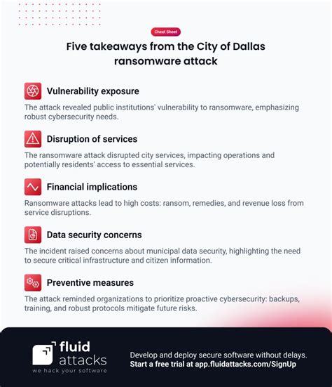 Attacks Fluid Attacks