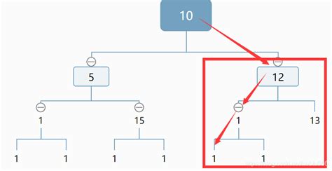 求完全二叉树的结点个数求二叉树结点个数 Csdn博客