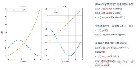Matplotlib学习笔记(一)—— Figure、axes、pyplot基本概念 知乎 Matplotlib学习笔记(一)—— Figure、axes、pyplot基本概念 知乎