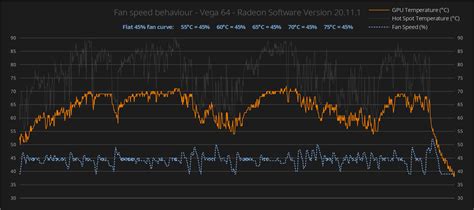 Before I Preorder An Rx 6800 Xt Can We Talk About Fan Curves Still Being A Mess Almost 2 Years