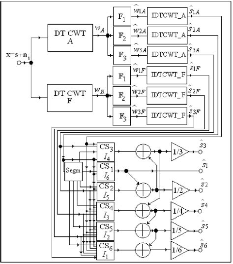 The Architecture Of The Proposed Denoising System Download Scientific Diagram