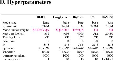Experiments Showing The Results When Training With Dif Ferent Number