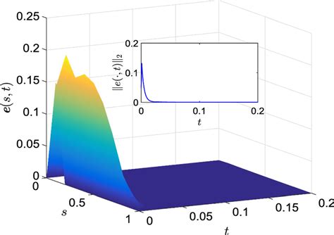 Observer Error State E S T Of 31 33 Download Scientific Diagram