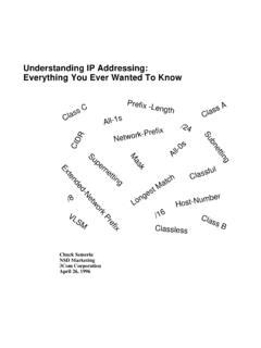 Understanding IP Addressing Everything You Ever Understanding Ip Addressing Everything You