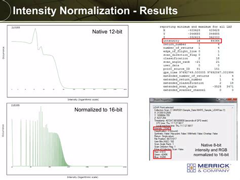 A Lidar Processing Workflow Supporting Las 14 And Testing For Usgs Ngp Base Specification