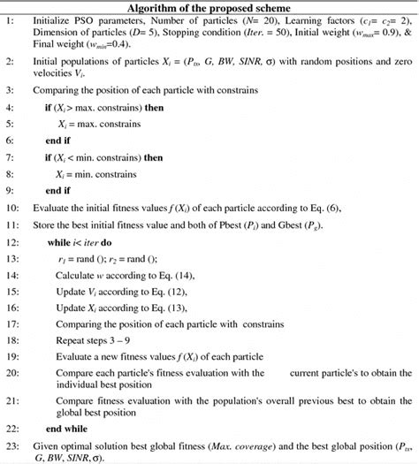 Pseudocode Of The Considered Pso Algorithm Download Scientific Diagram