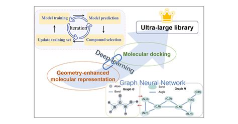 Deep Learning With Geometry Enhanced Molecular Representation For Augmentation Of Large Scale