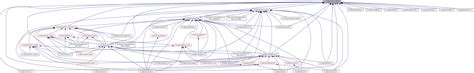 openvpn src openvpn socket h file reference