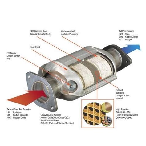How A Three Way Catalytic Converter Works My CU Global