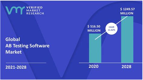 Expert Insights Exploring Multivariate Testing Strategies For Websites