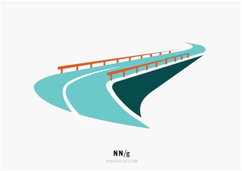 10 Usability Heuristics For User Interface Design Artofit