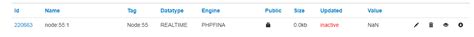Problems With Bulk Upload Openenergymonitor Community