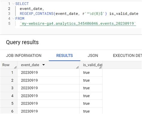 دستورات Regex در بیگ کوئری نگار پورجواد متخصص تبلیغات Ppc