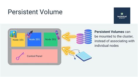 Basics Of Kubernetes Architecture Technical Potpourri From Sudipta Deb