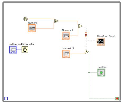 Labview Why Am I Getting An Error When Trying To Plot This Graph