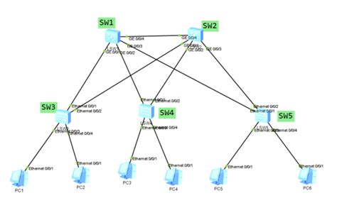 Mstp多生成树协议 Csdn博客