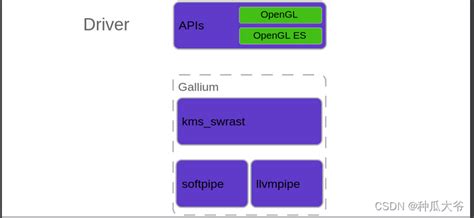 kms swrast a hardware backed graphics driver csdn博客