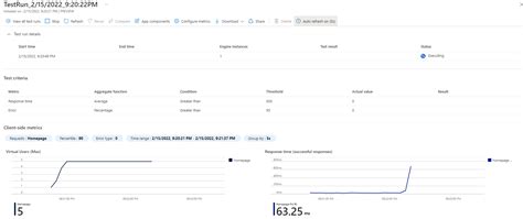 Azure Load Testing Service Ituziast