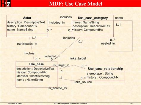 Ppt Hl7 Development Framework Tutorial Powerpoint Presentation Free Download Id 5452625
