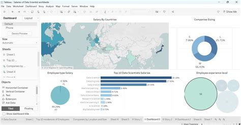 Launching Tableau Dashboard Showcasing Datascientist Salaries Mani