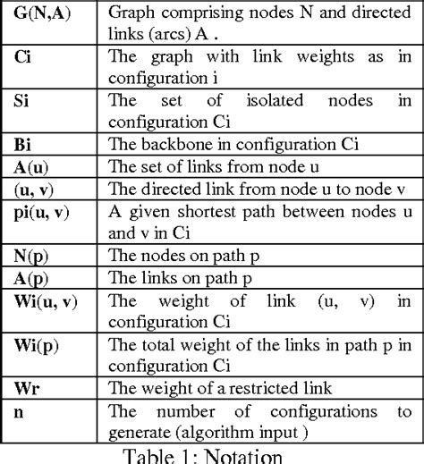 table 1 from fast and efficient ip network recovery using multiple