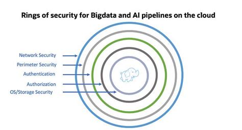 Read My Medium Story On Bigdata And Ai Rachit Arora Posted On The Topic Linkedin