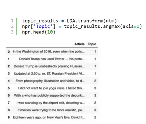 Python Ml Unsupervised Text Classification For Word Labeling