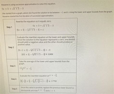 Solved Roxanne Is Using Successive Approximation To Solve