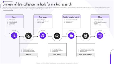 Overview Of Data Collection Methods For Market Research Guide To Market