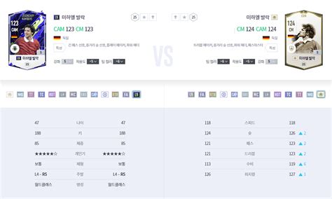 발락도 아이콘이랑 비슷하네 Ea Fc 온라인 에펨코리아