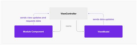 Views Chat Ios Uikit Sdk Sendbird Docs