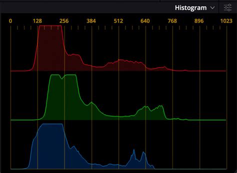 How To Fix The Dreaded Video Look Using DaVinci Resolve