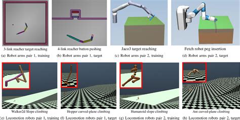 Figure 2 From Skill Transfer In Deep Reinforcement Learning Under