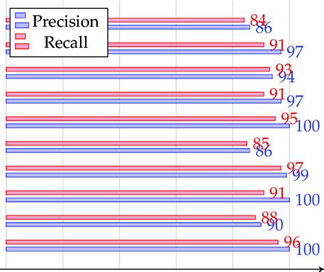 Experiment Efficiency Of The PASCAL Dataset See Table Download Scientific Diagram