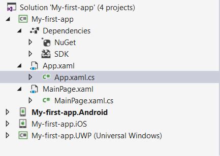 Xamarin Fundamentals Readme Md At Master Microsoft Dx Xamarin Fundamentals Github