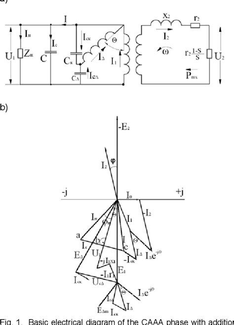 Figure 1 From Modified Compensated Asynchronous Machine For Increasing Energy Efficiency Of