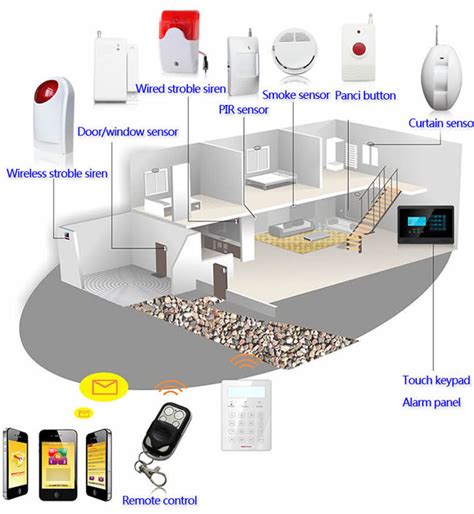 House Alarm Wiring Diagram