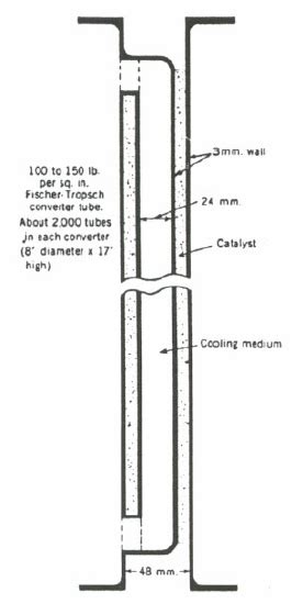 Parallel Plate Reactor Download Scientific Diagram